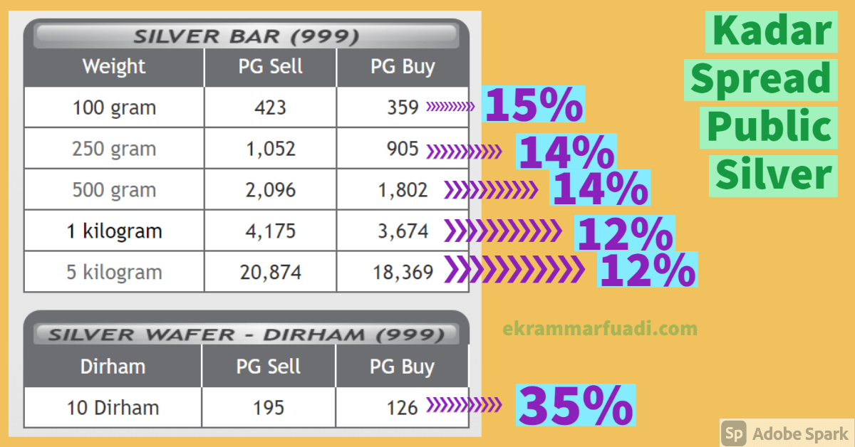 SILVER | Potensi Mengatasi Emas 2026 - ekrammarfuadi.com