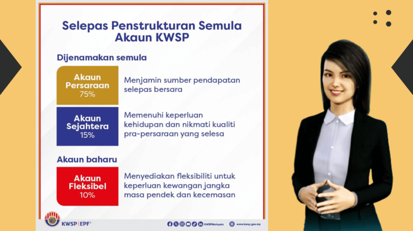 KWSP Akaun 3: Pengeluaran Fleksibel Bila-Bila Masa (PENTING ...